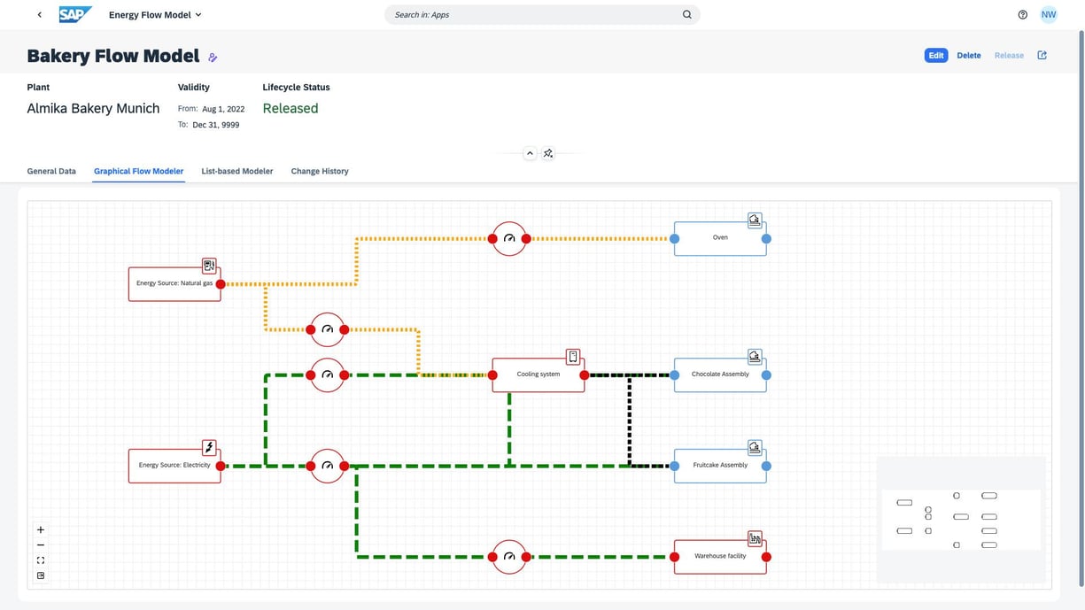 Software for Sustainability: SAP Sustainability Footprint Management