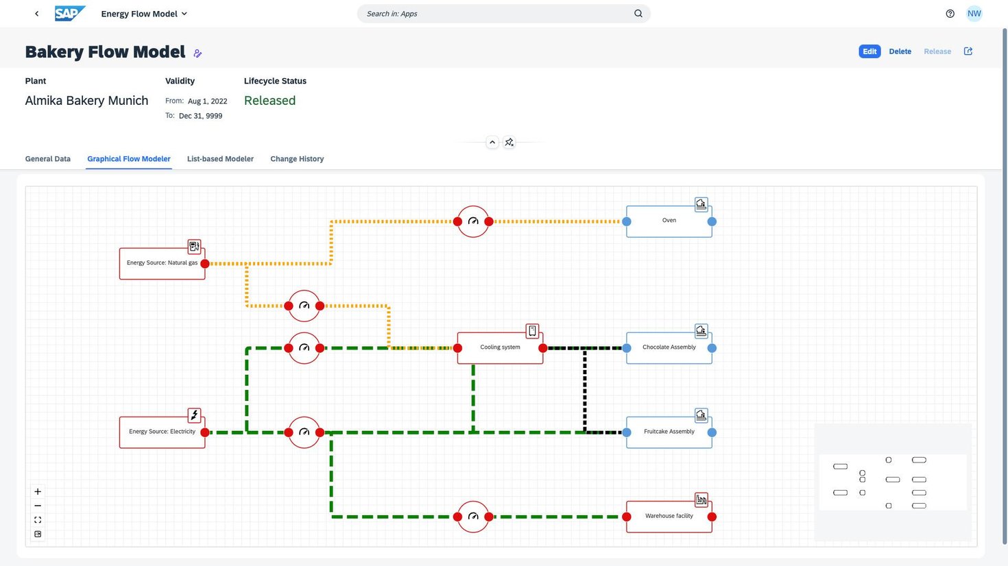 Software for Sustainability: SAP Sustainability Footprint Management